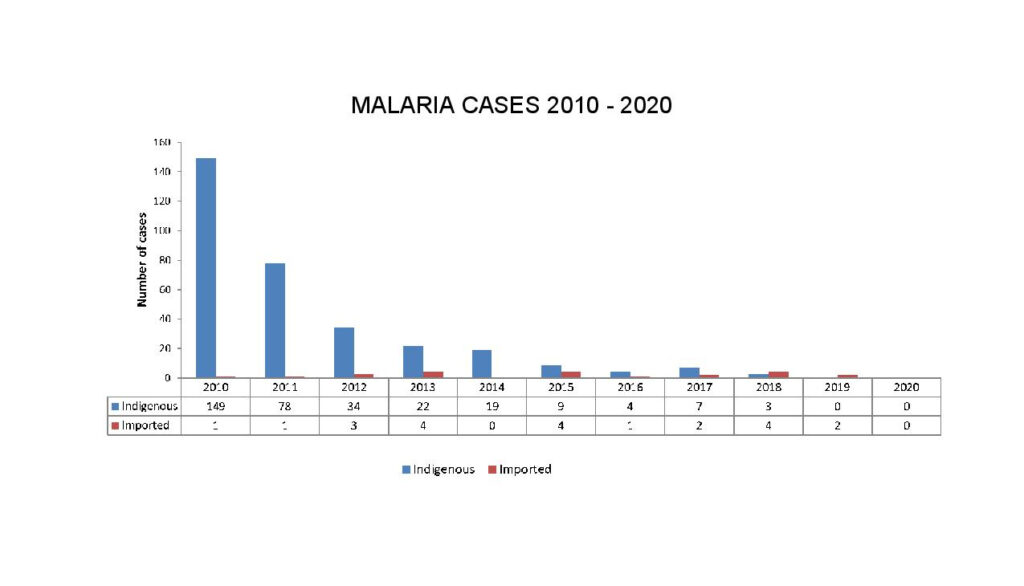 Belize Celebrates World Malaria Day 2021 – Government of Belize Press ...